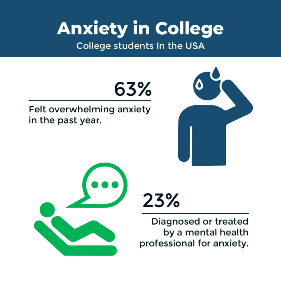 101 Resources for Student Mental Health - College Educated