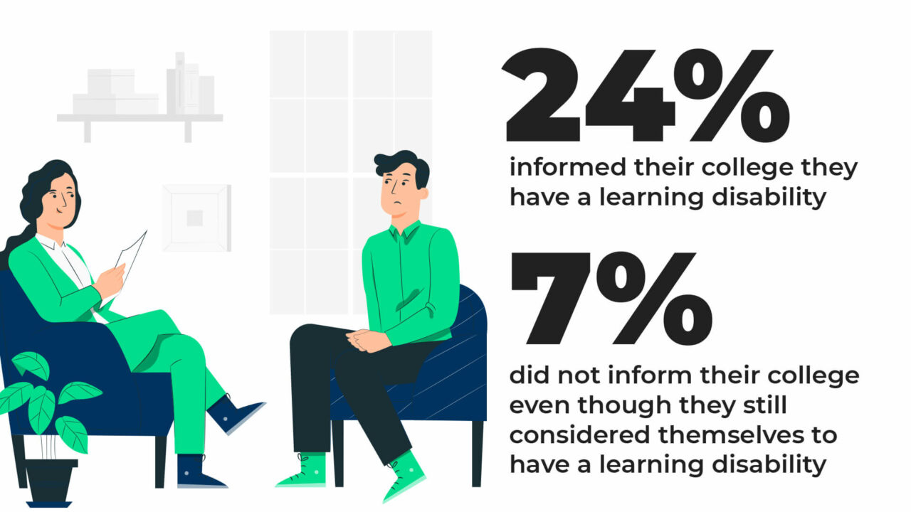 Managing Learning Disabilities as a Teen and Young Adult - College Educated