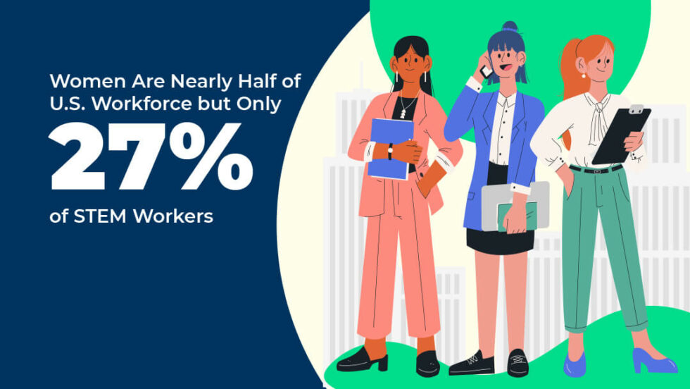 STEM Identity Resources for Women and Girls - College Educated