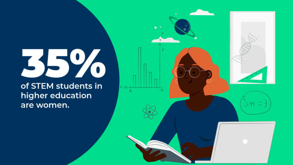 STEM Identity Resources for Women and Girls - College Educated
