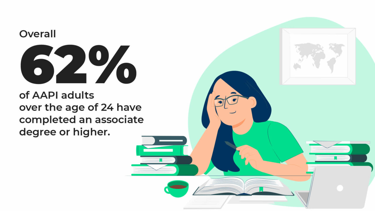 AAPI College Student Resources - College Educated