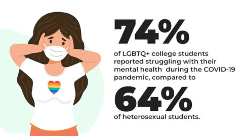 LGBTQ College Student Resource Guide - College Educated