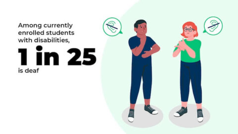 92 ASL Resources to Improve Inclusion for Deaf and Hard of Hearing ...