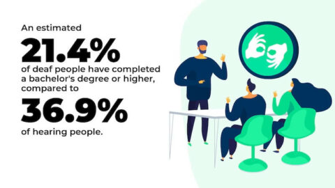 92 ASL Resources to Improve Inclusion for Deaf and Hard of Hearing ...