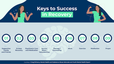 Student Recovery Resources for Alcohol and Substance Abuse - College ...