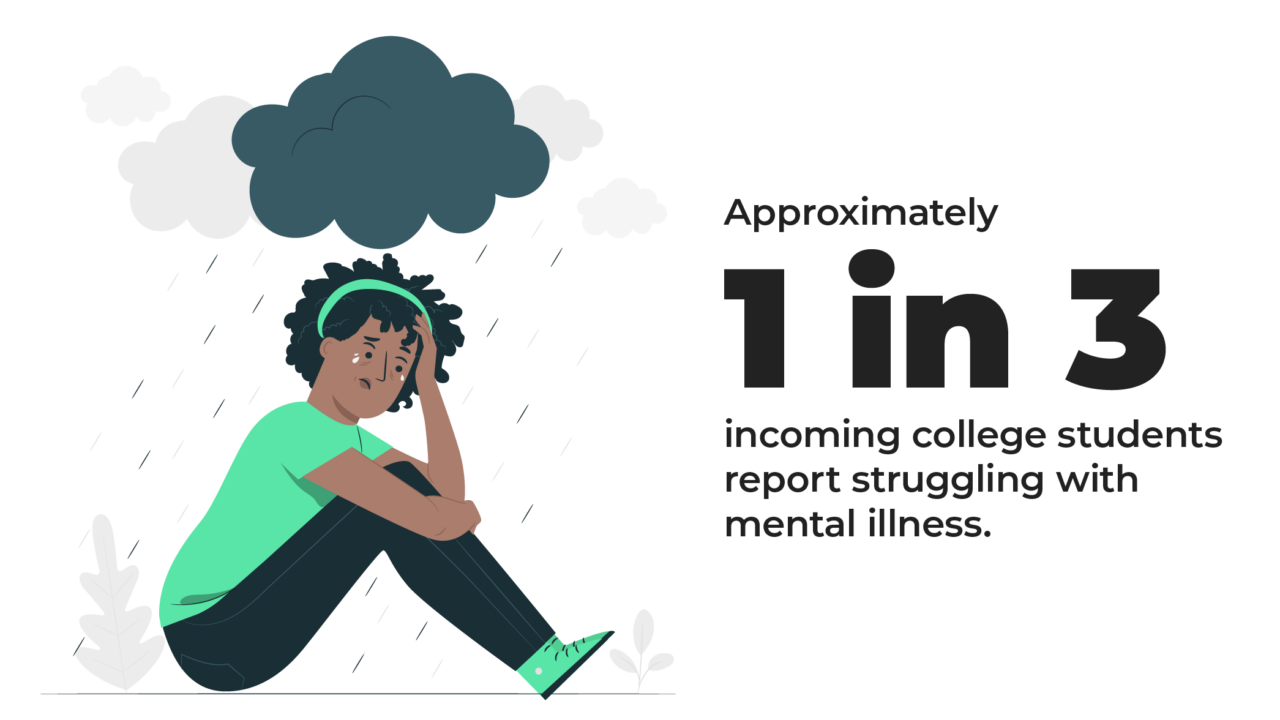 Student Recovery Resources for Alcohol and Substance Abuse - College ...