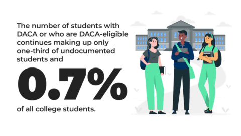 Ready to Launch: DACA Resources for Learners, Educators and Parents ...